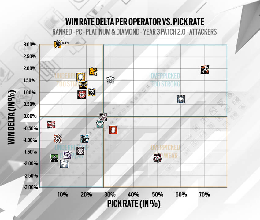 Rainbow Six Siege s Next Update Aims To Re Balance Operator Win Rates Rainbow Six Siege s Next Update Aims To Re Balance Operator Win Rates